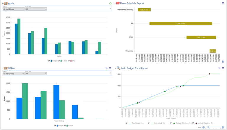 Government Audit Offices and Certification Bodies - eTrack Practice Management Software