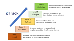 Compliance - NDIS - eTrack Practice Management Software