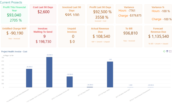 Reports & Dashboards - NDIS - eTrack Practice Management Software