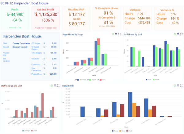 Reports & Dashboards - NDIS - eTrack Practice Management Software