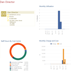 Reports & Dashboards - eTrack Practice Management Software