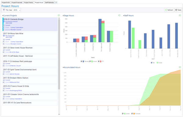 Reports & Dashboards - NDIS - eTrack Practice Management Software