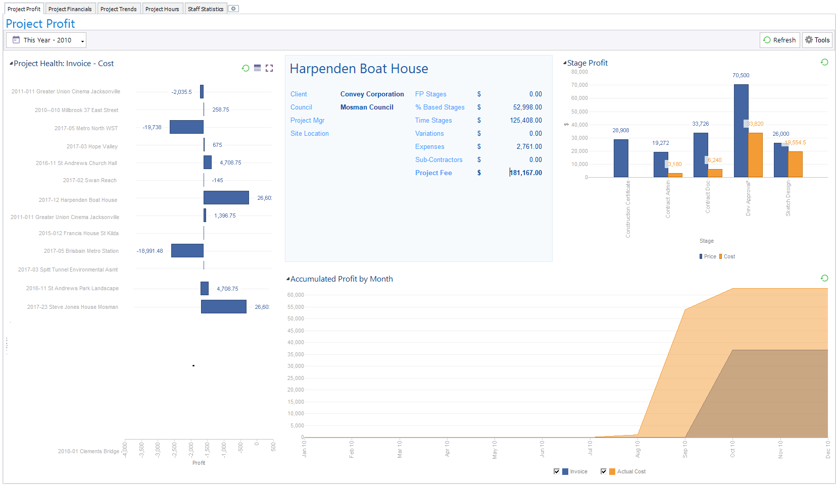 Reports & Dashboards - NDIS - eTrack Practice Management Software