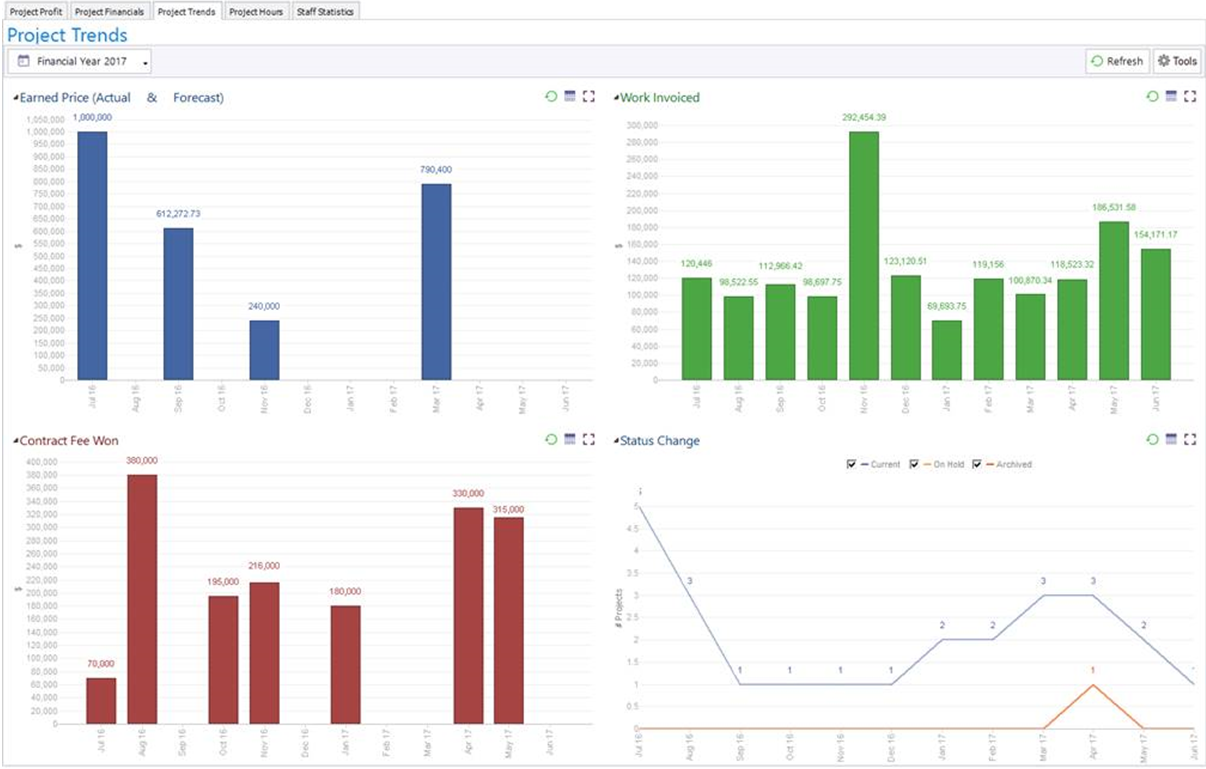 Reports & Dashboards - NDIS - eTrack Practice Management Software