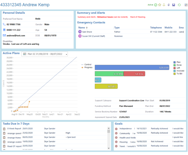 Participant Dashboard - NDIS - eTrack Practice Management Software