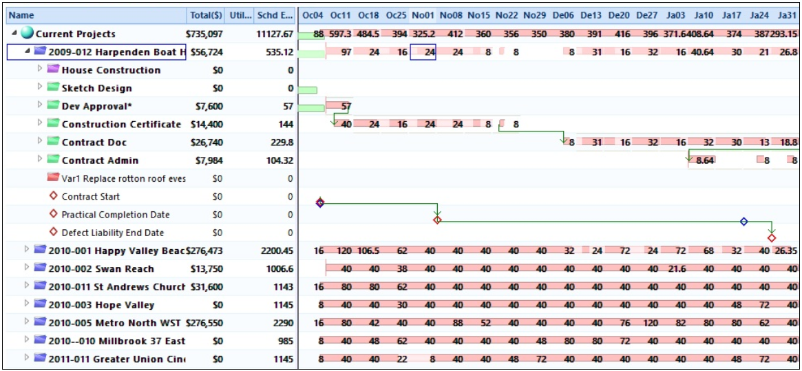 Scheduling & Resources - NDIS - eTrack Practice Management Software