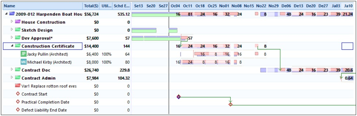 Scheduling & Resources - NDIS - eTrack Practice Management Software