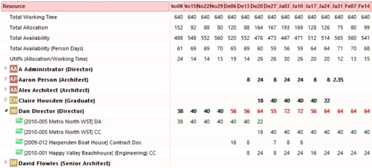 Scheduling & Resources - NDIS - eTrack Practice Management Software