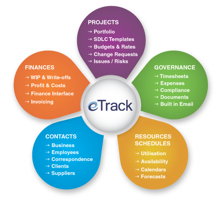 IT / Software - eTrack Practice Management Software