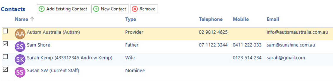 Participant Dashboard - NDIS - eTrack Practice Management Software