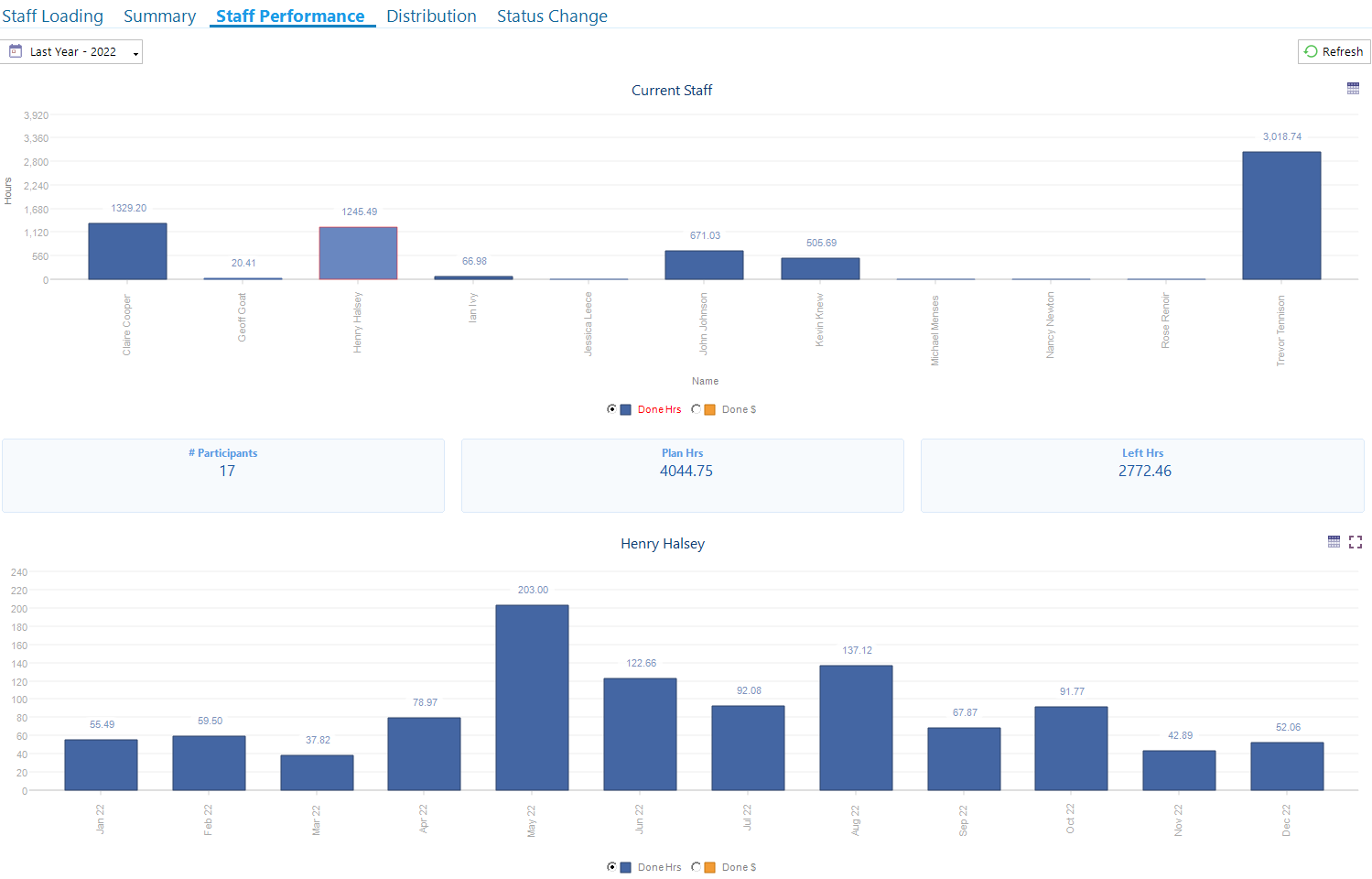 Real time Dashboards - NDIS - eTrack Practice Management Software